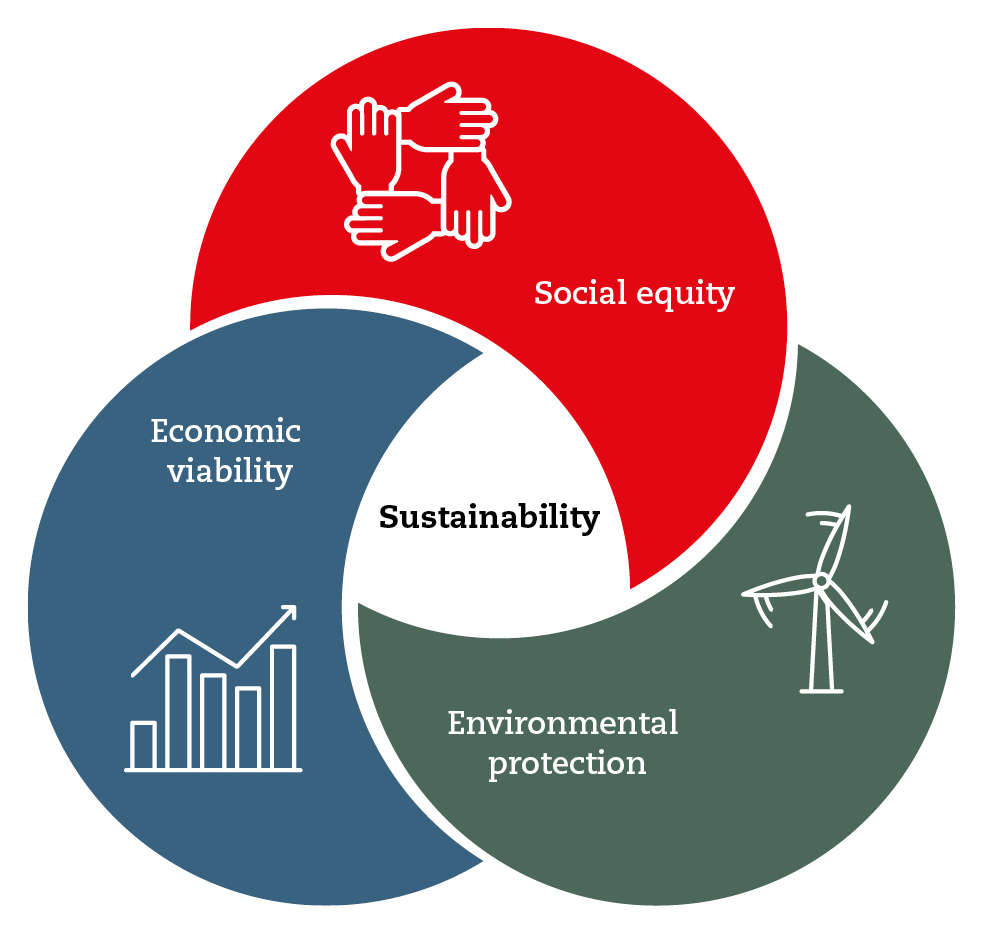 Green finance skills: the guide | ACCA Global